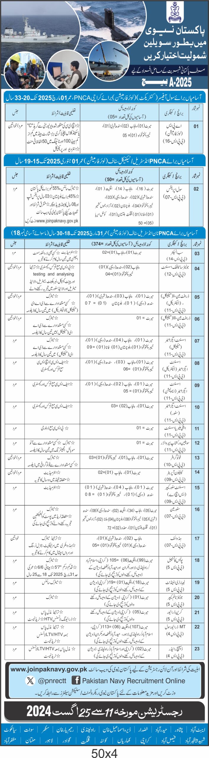 Pakistan Navy Jobs 2024 - www join Pak Navy