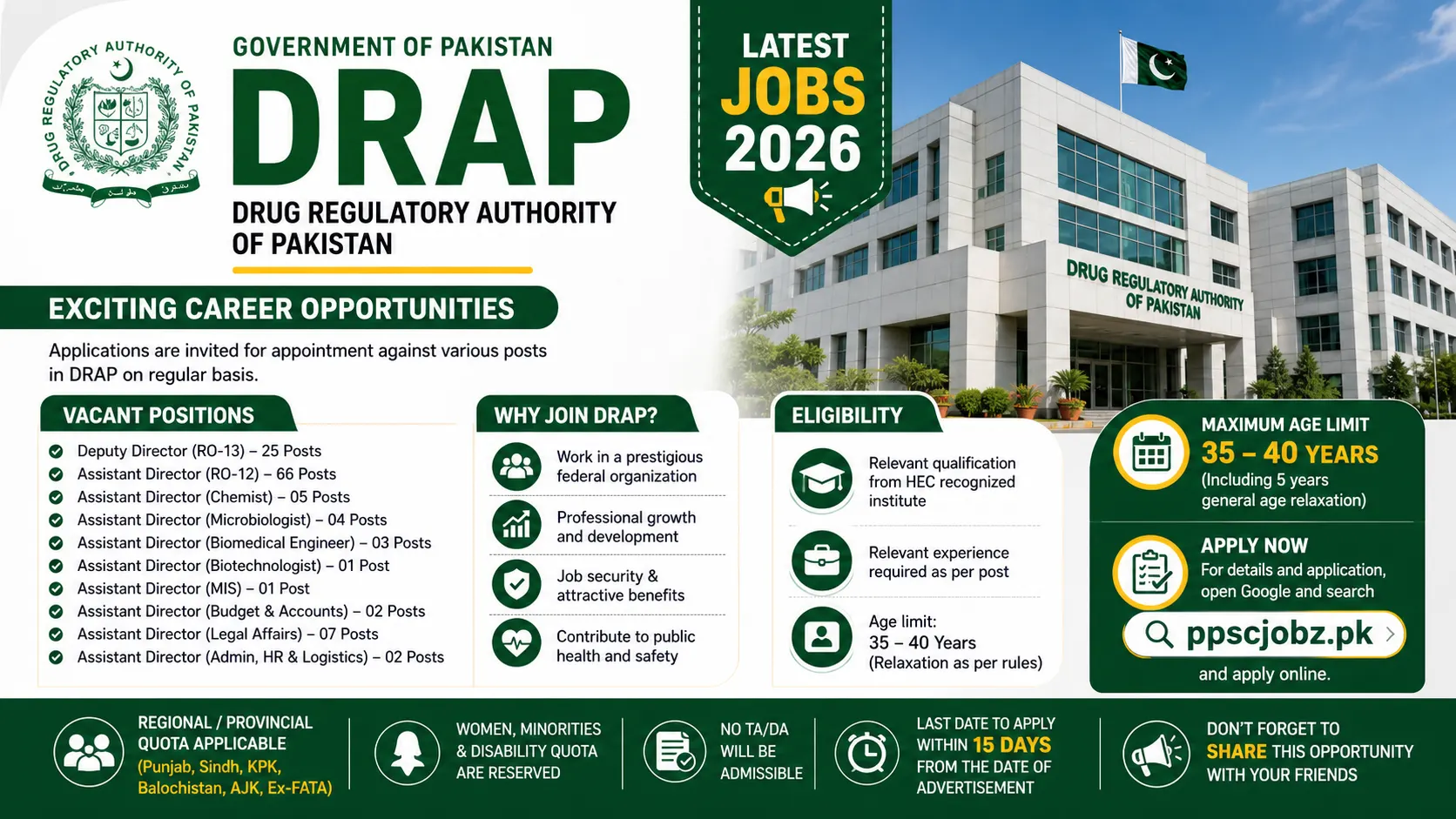 Drug Regulatory Authority of Pakistan (DRAP) Jobs 2026 – Latest ...
