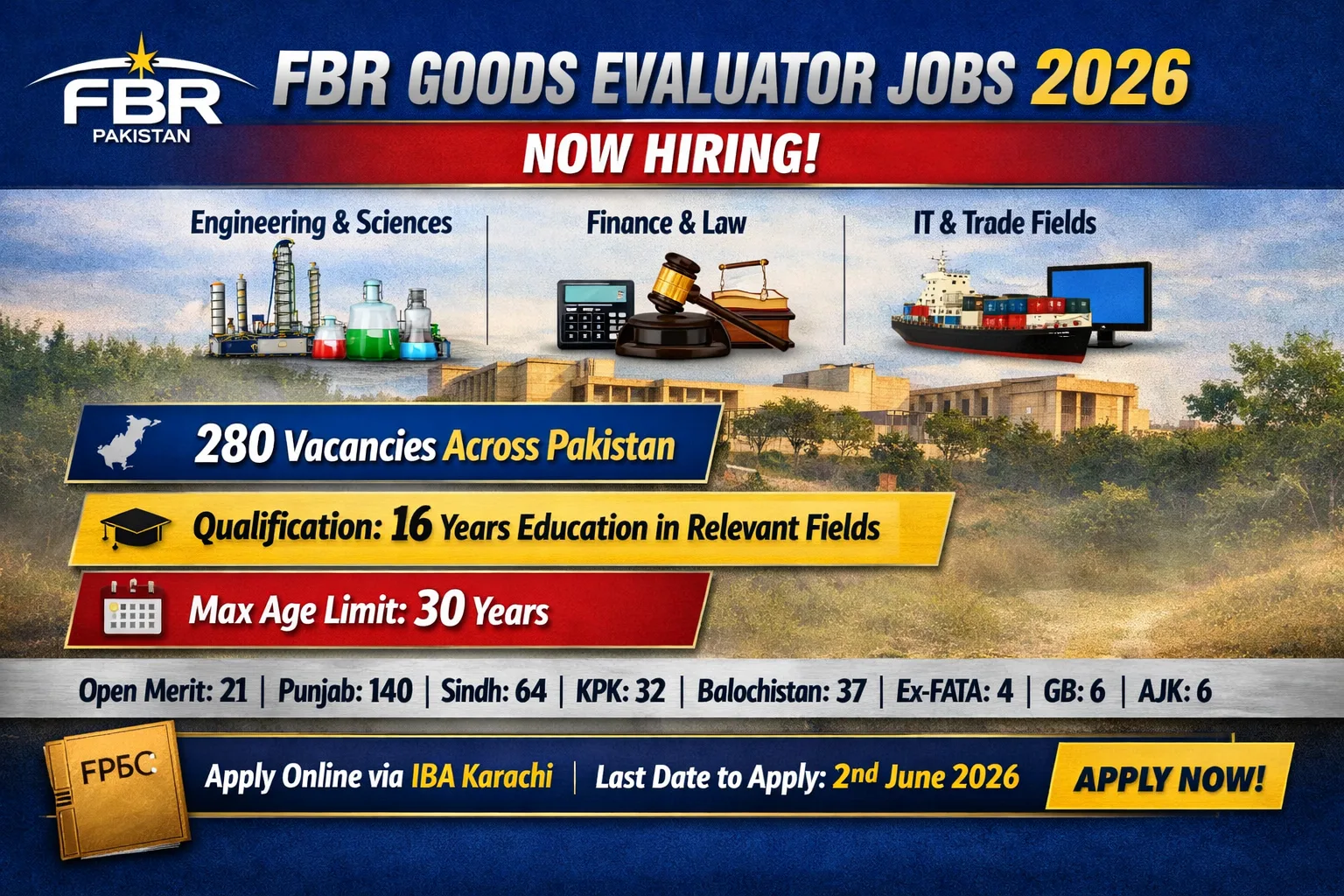 FBR Goods Evaluator Jobs 2026 – Mukammal Details