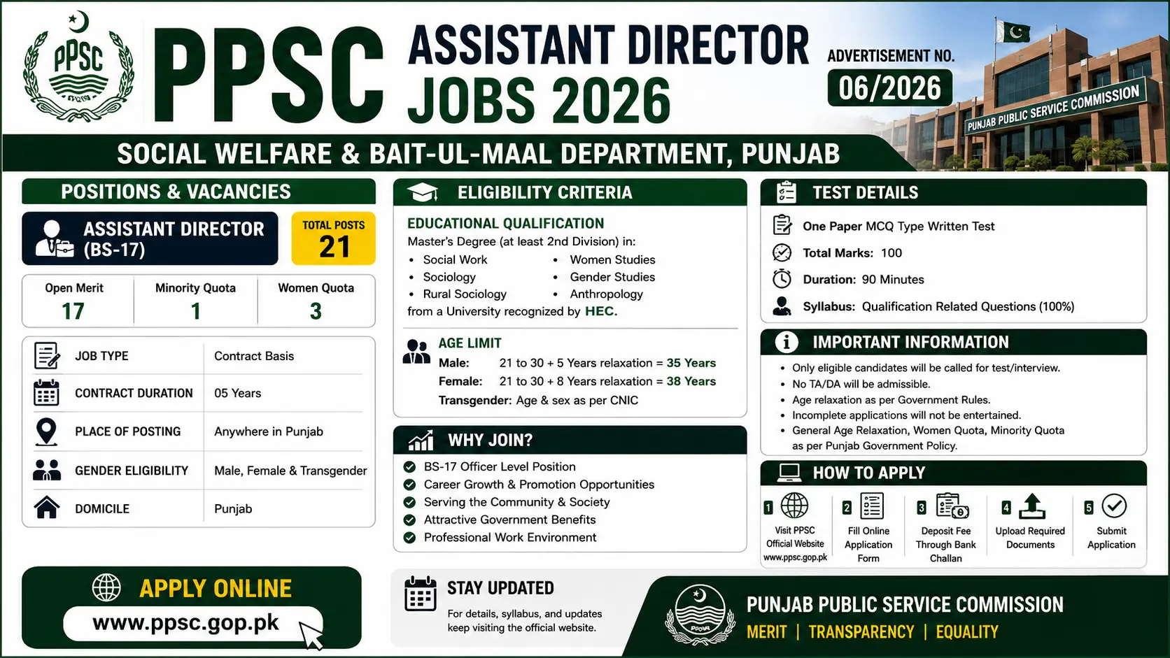 PPSC Assistant Director Jobs 2026 in Social Welfare & Bait-ul-Maal ...